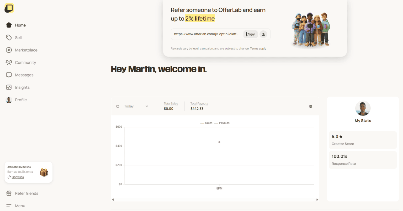 Russell Brunson's Offer Lab: What's In It For You?
